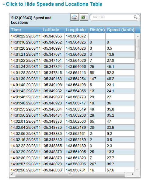 WebHelp - Route Map Report